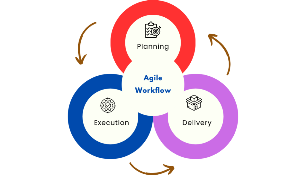 Agile Project Management - Scrum Slate Agile Project Management - Scrum Slate