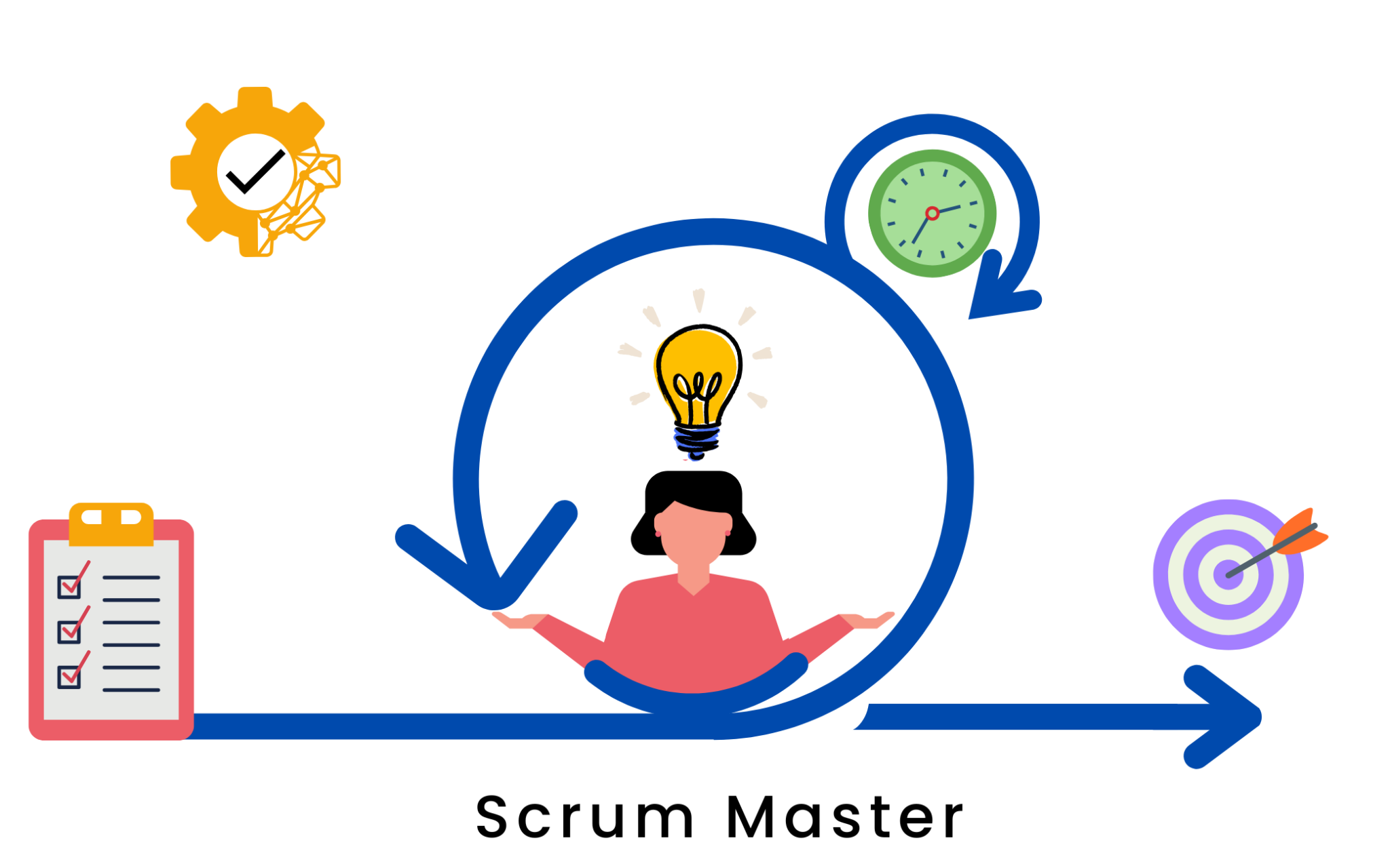 What Is a Scrum Master and How Do I Become One? [2025] - Scrum Slate