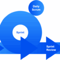 How to Manage the Sprint Cycle? - Scrum Slate