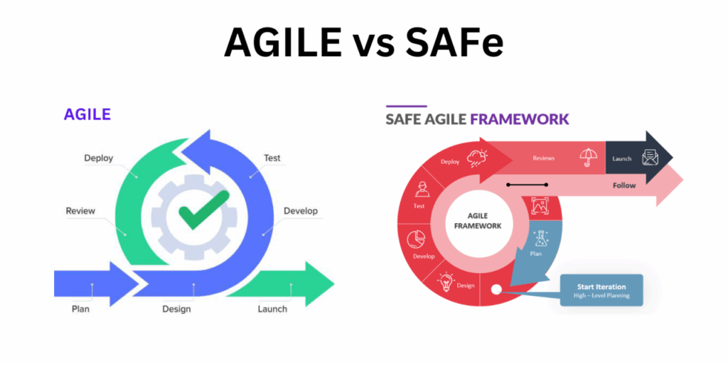 Scrum vs. SAFe: Key Differences You Need to Know - Scrum Slate